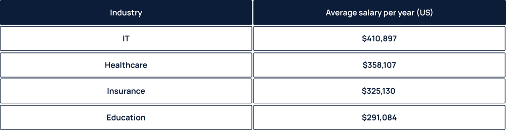5 Key Factors That VP of Sales Compensation Structure