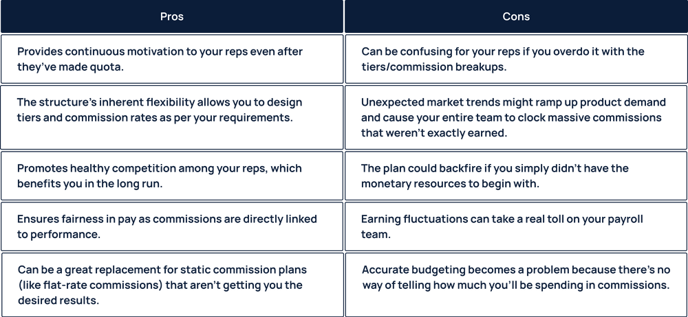 Ultimate Guide to Tiered Commission (Structure+Example)