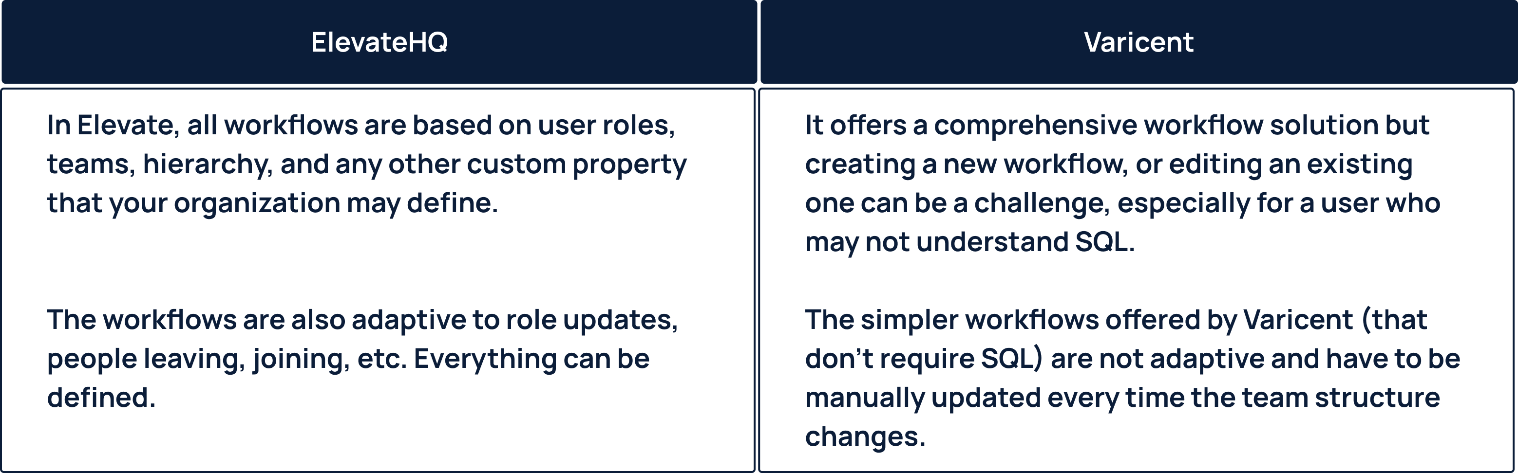 ElevateHQ: A Powerful Varicent Alternative