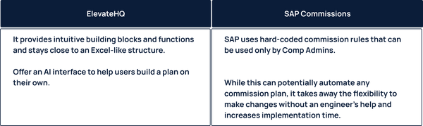 ElevateHQ: The Modern Alternative to SAP Commissions