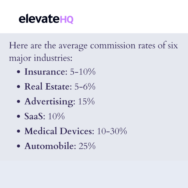 Average Sales Commission Rates by Industry - Updated 2024