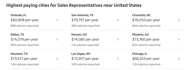 Compensation Calculations (Factors, Formula and Tools)