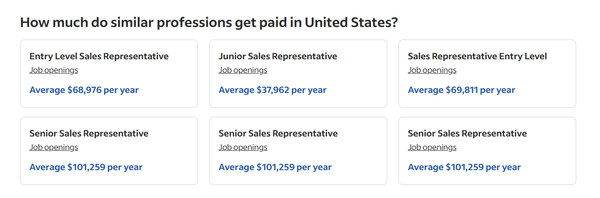 Compensation Calculations (Factors, Formula and Tools)